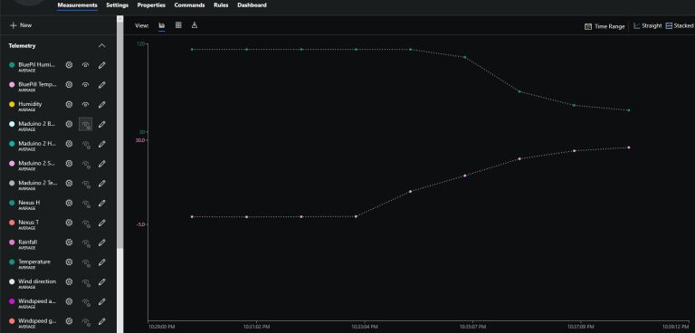 STM32 Blue Pill LoRaWAN node | devMobile's blog