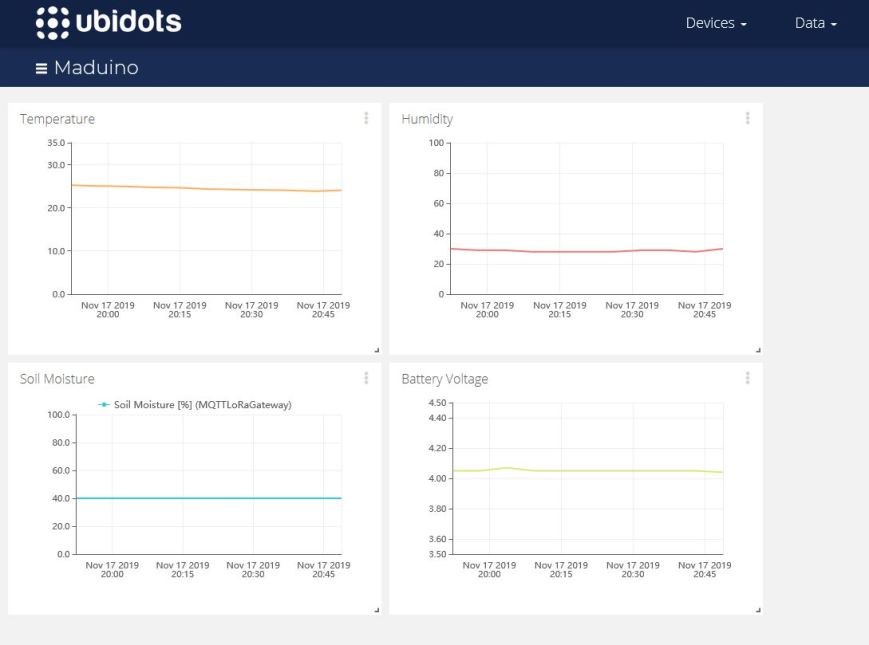 ubidots MQTT LoRa Field Gateway | devMobile's blog