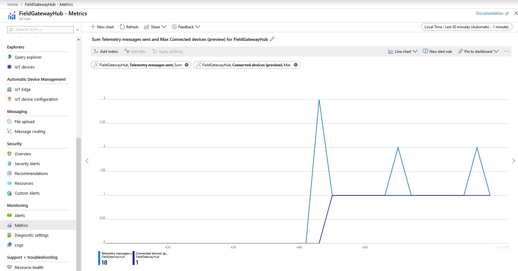 Azure IOT Hub and Event Grid Part1 | devMobile's blog