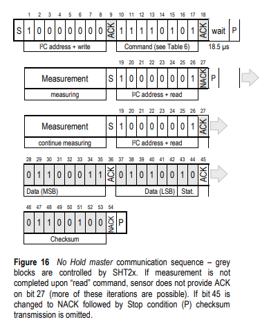 sht20noholdpacketformat | devMobile's blog